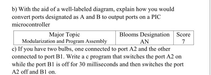 Solved b) With the aid of a well-labeled diagram, explain | Chegg.com