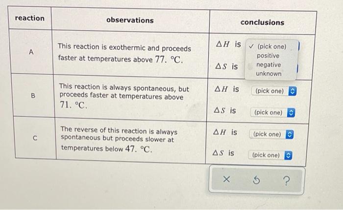 Solved Use the observations about each chemical reaction in | Chegg.com