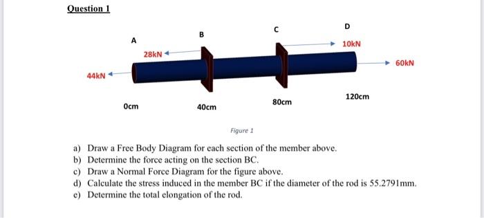 Solved the 10kN force is supposed to be 12kN (take young's | Chegg.com