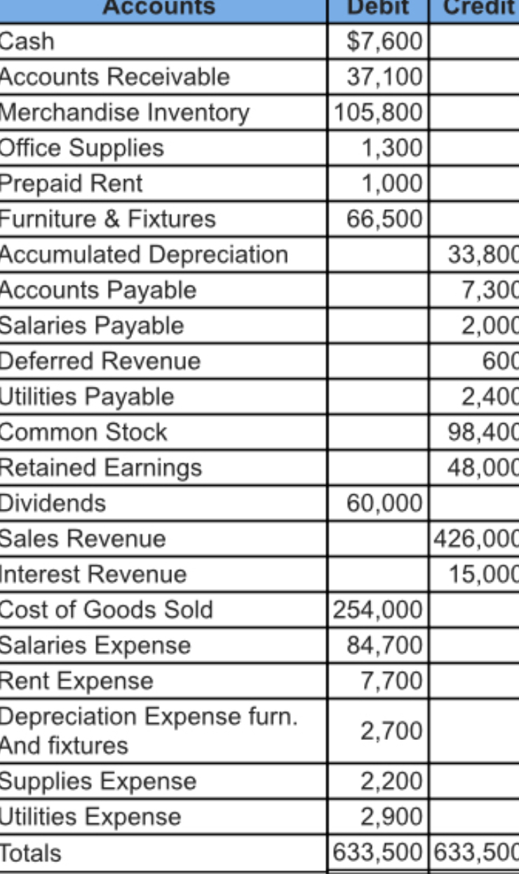 Solved multi-step income statement amd balance sheet using | Chegg.com