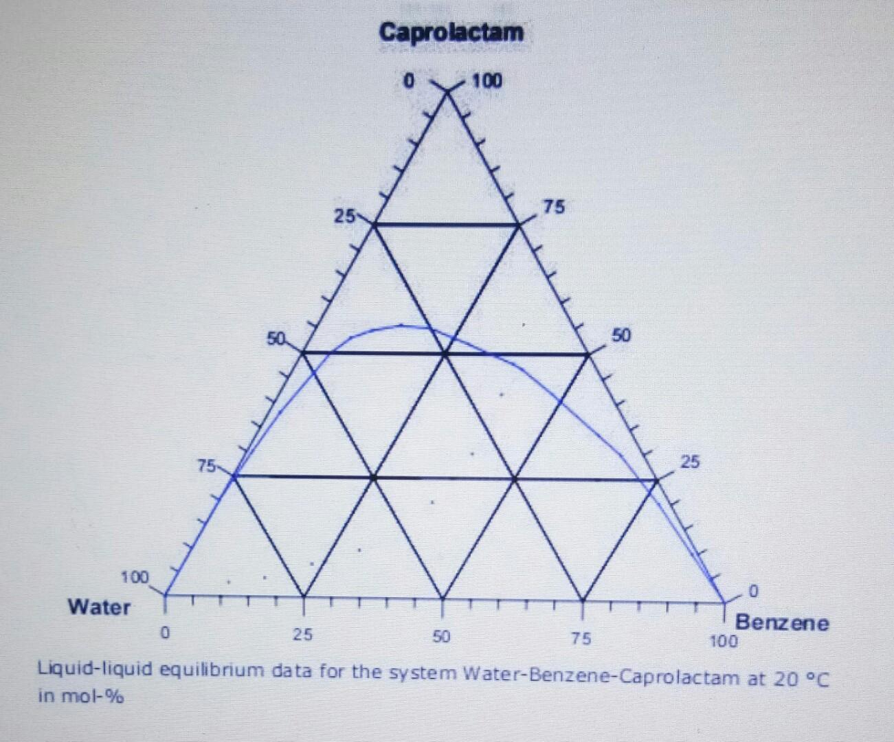 Solved The Caprolactam should be extracted from a strem | Chegg.com