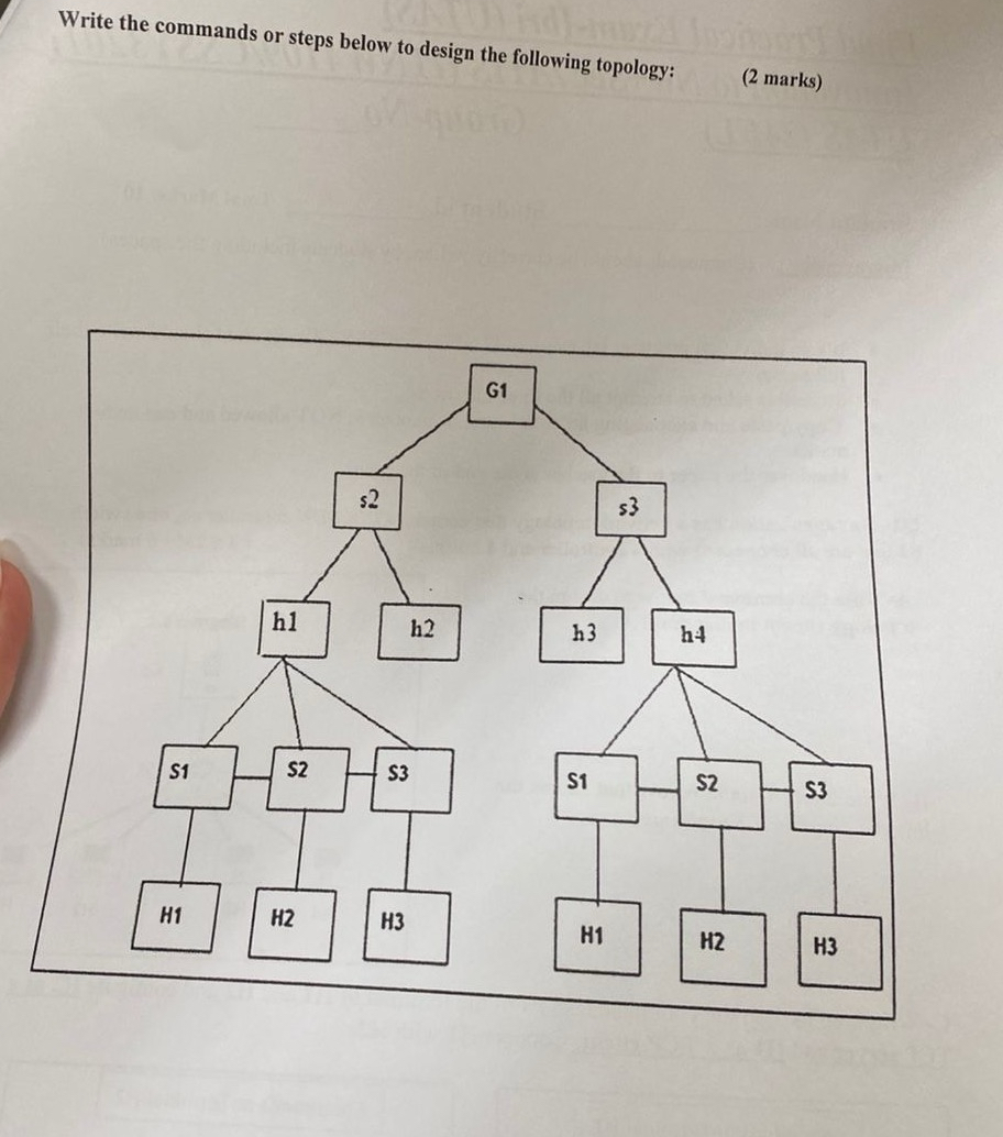 Write the commands or steps below to design the | Chegg.com