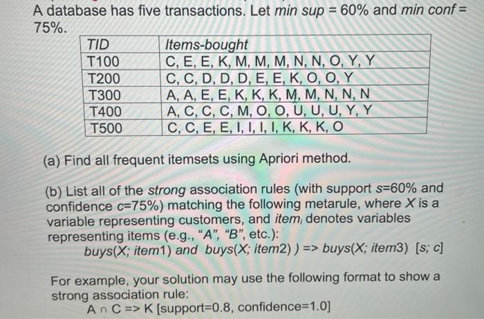 Solved A database has five transactions. Let min sup = 60% | Chegg.com