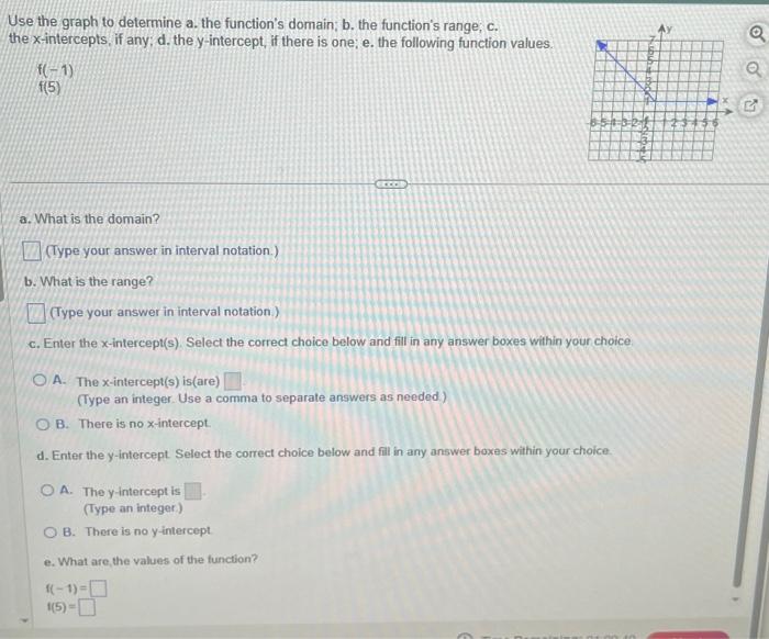 Solved Use the graph to determine a. the function's domain; | Chegg.com