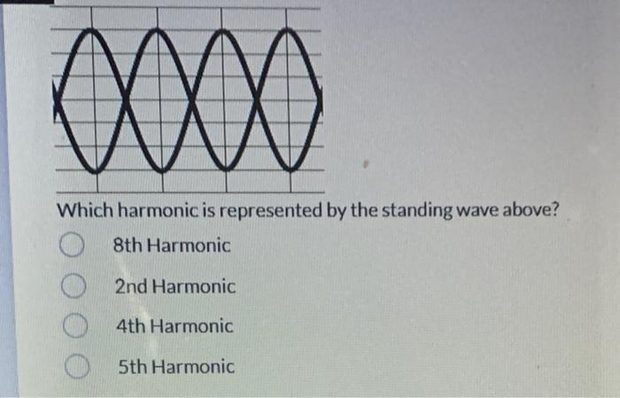 Solved Which harmonic is represented by the standing wave | Chegg.com