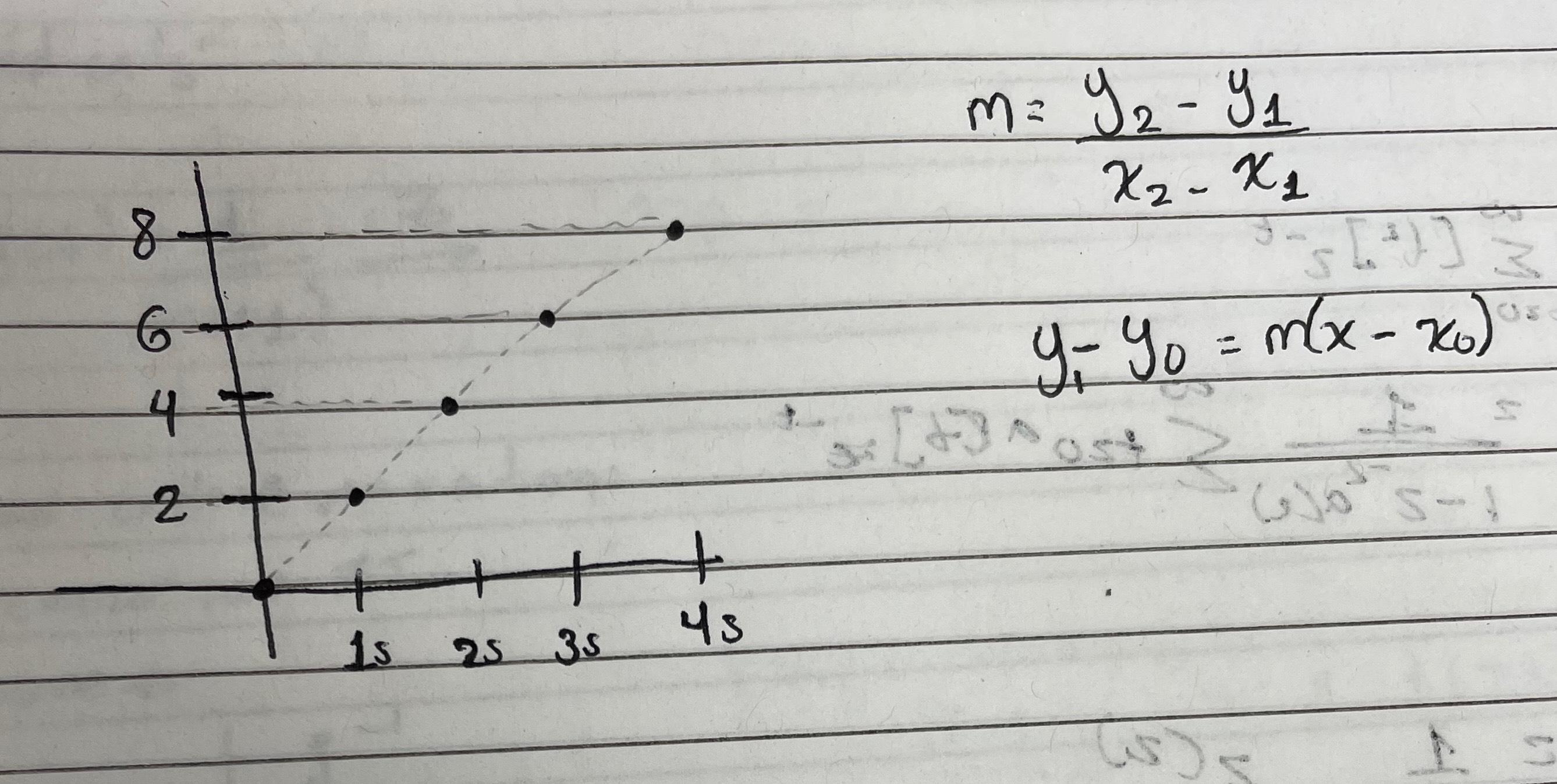 Find the Z transform of the graph shown | Chegg.com