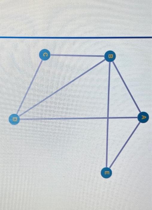 Solved Using your graph from the Unit 7 Discussion, start | Chegg.com