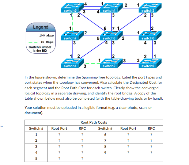 Solved In the figure shown, determine the Spanning-Tree | Chegg.com