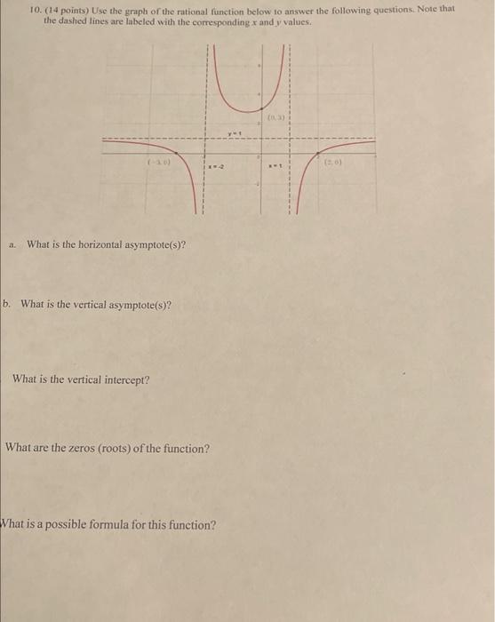 Solved 10. (14 points) Use the graph of the rational | Chegg.com