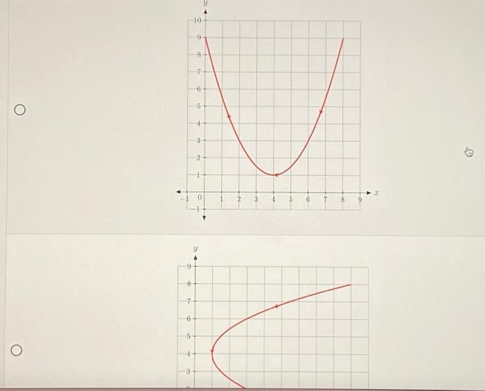 Solved Determine which graph is the sketch of the curve | Chegg.com