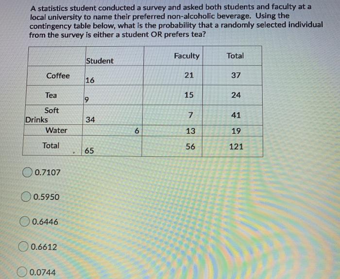 Solved A statistics student conducted a survey and asked | Chegg.com
