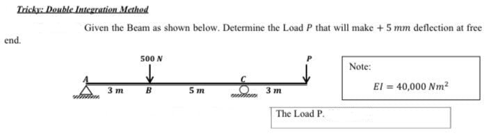 Solved USE DOUBLE INTEGRATION METHOD onlyTricku: Double | Chegg.com