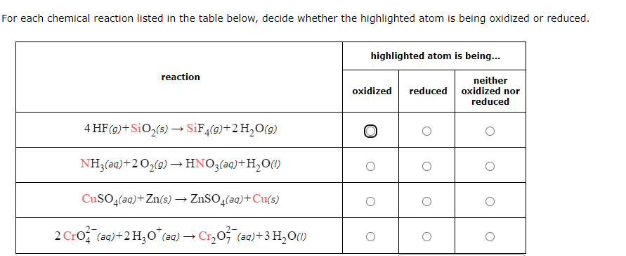 Solved For each chemical reaction listed in the table below, | Chegg.com