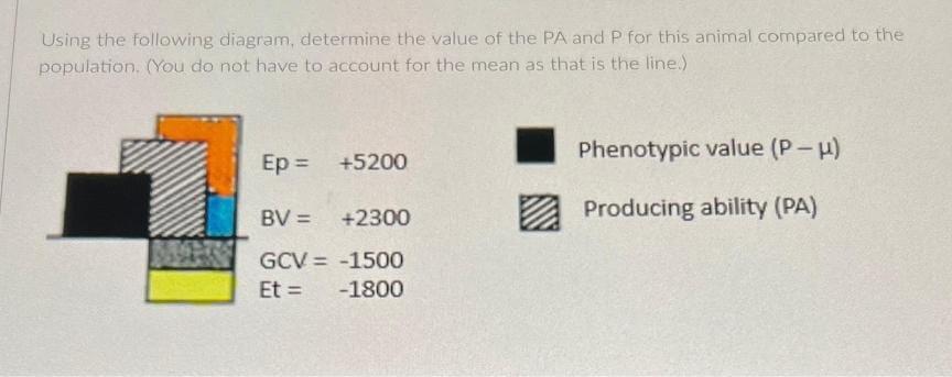 [Solved]: Using the following diagram, determine the va