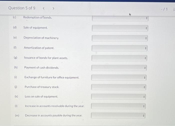Solved The major classifications of activities reported in | Chegg.com