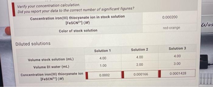 Solved Verify your concentration calculation Did you report | Chegg.com