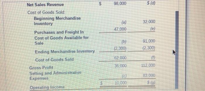 Solved Consider the following partially completed income | Chegg.com