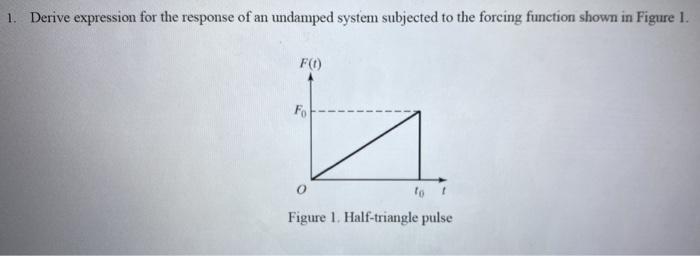 Solved 1. Derive expression for the response of an undamped | Chegg.com