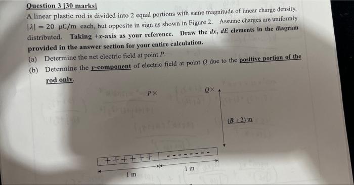 Solved Question 3 [30 marks] A linear plastic rod is divided | Chegg.com
