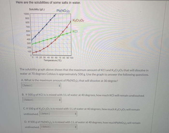 Solved Here Are The Solubilities Of Some Salts In Water