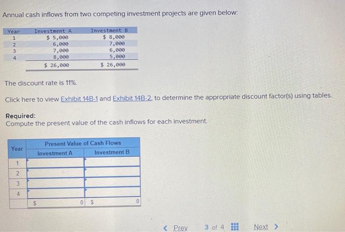 Solved Annual cash inflows from two competing investment | Chegg.com