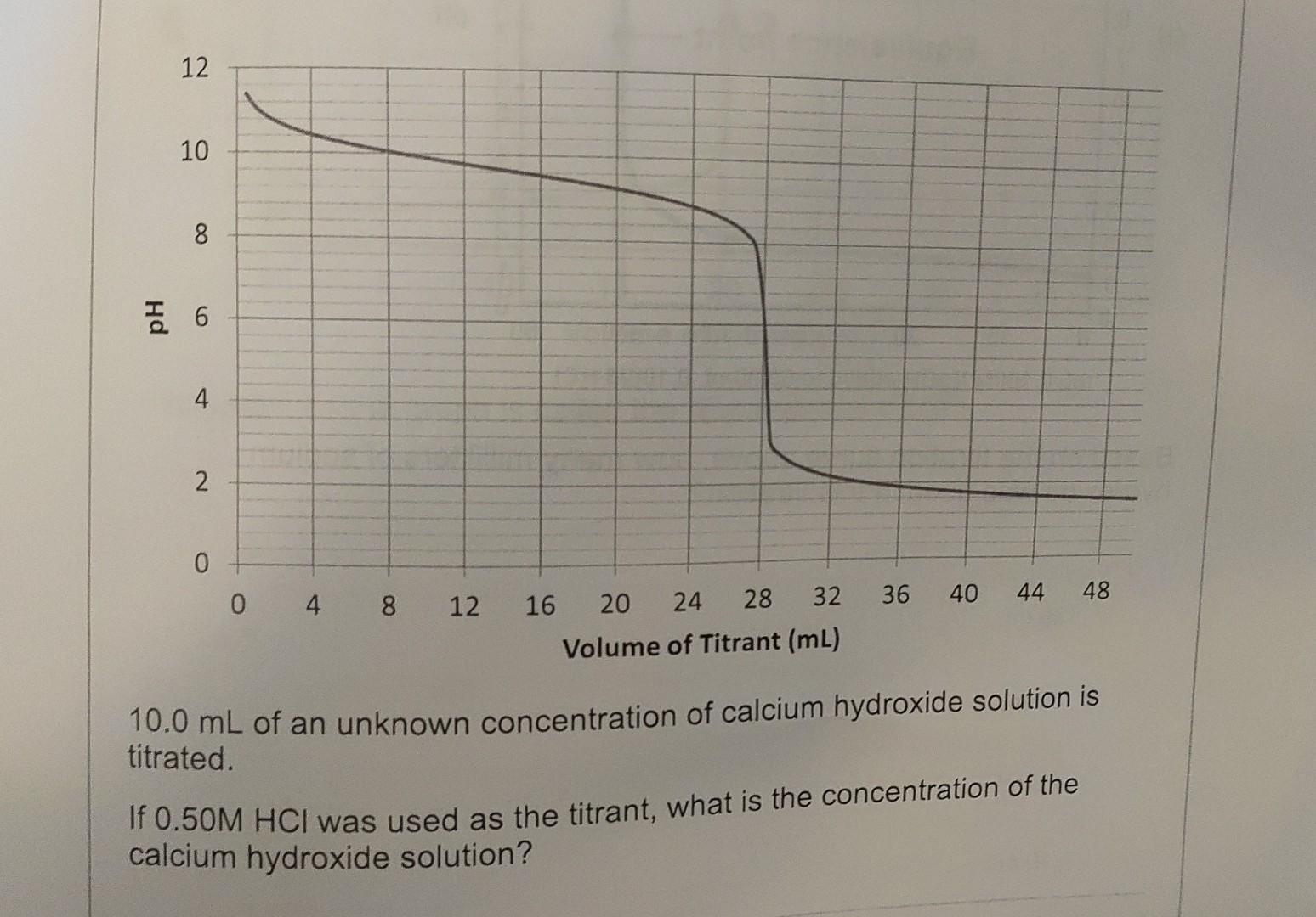 Solved 10.0 mL of an unknown concentration of calcium | Chegg.com