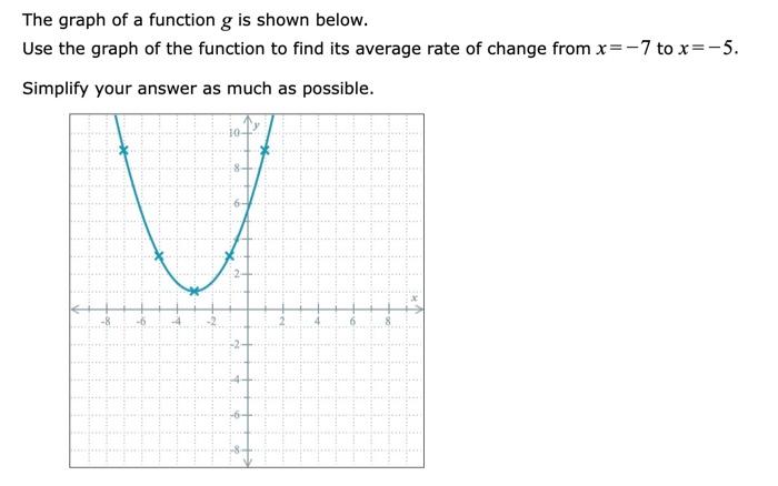 Solved The graph of a function g is shown below. Use the | Chegg.com