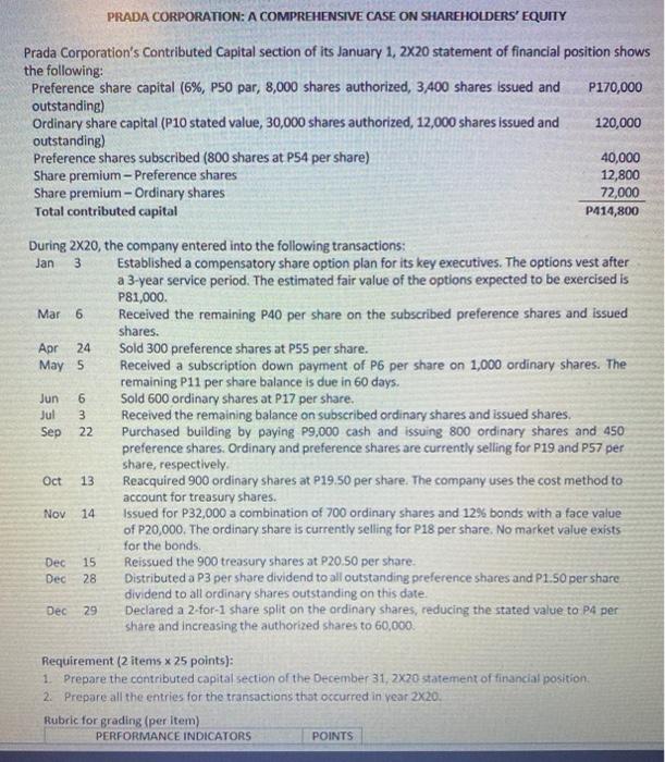 PRADA CORPORATION: A COMPREHENSIVE CASE ON | Chegg.com