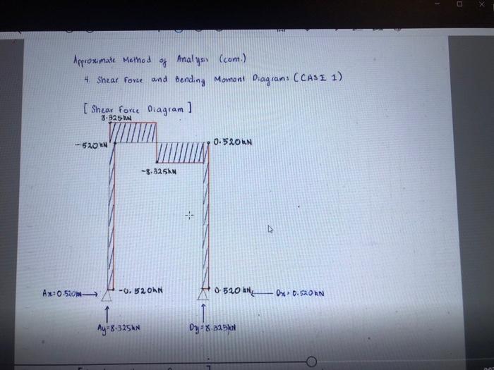 Solved Approx Mate Method of Analysis Note: Some toad case | Chegg.com