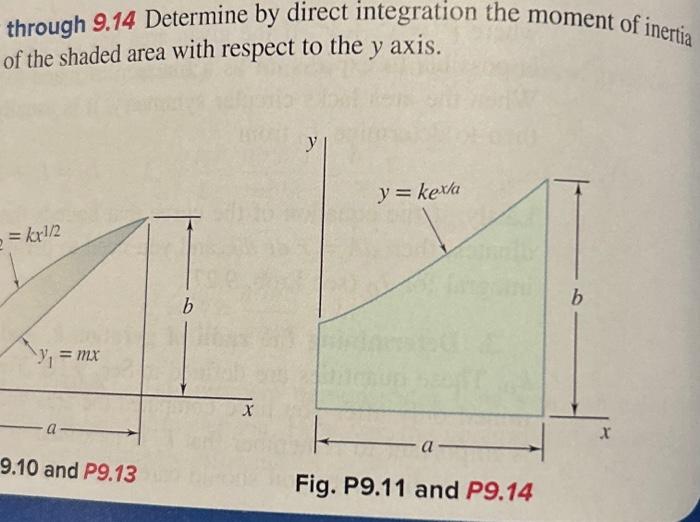 Solved through 9.14 Determine by direct integration the | Chegg.com
