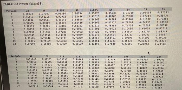 Solved EC.6 (Algo) Computing Bond Issue Proceeds and Issue | Chegg.com