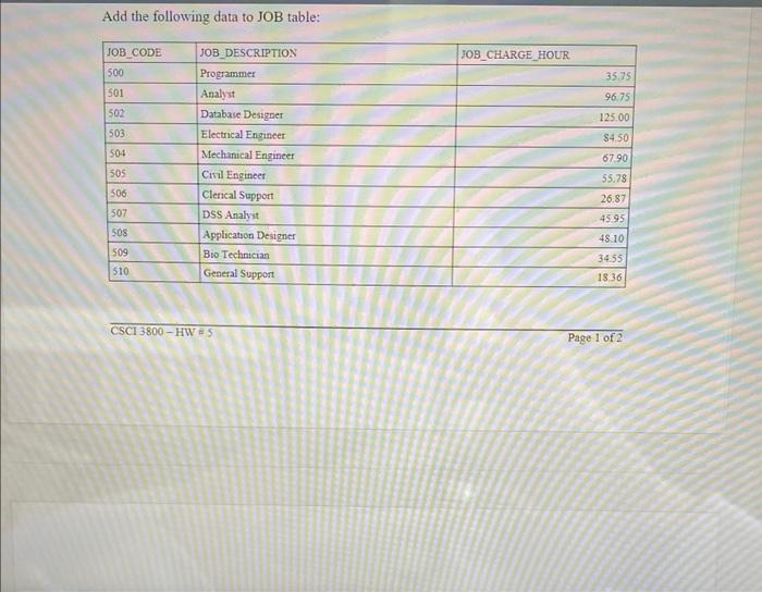 Solved Employee Manager Create a database named payroll. In | Chegg.com