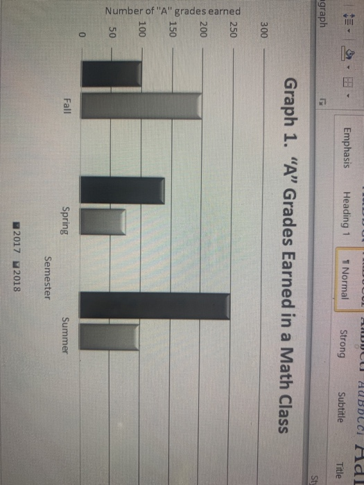 Solved Paragraph Styles 4. Graph 1 represents the number of | Chegg.com