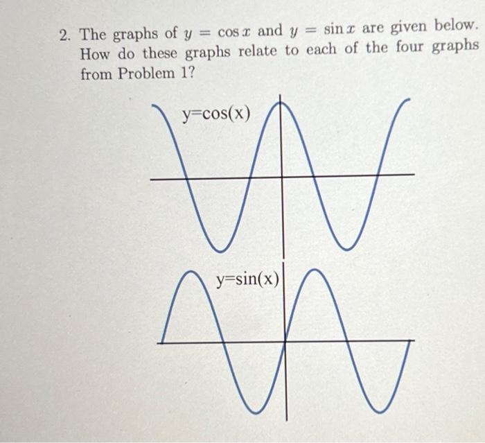 2. The graphs of y=cosx and y=sinx are given below, | Chegg.com
