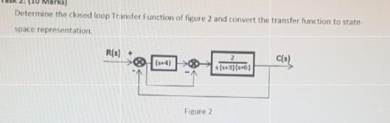 Solved Determine the closed loop Transfer Function of figure | Chegg.com