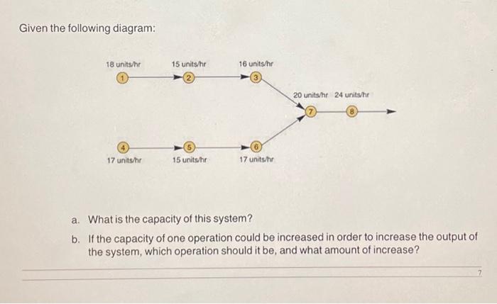 Solved Given the following diagram: 18 units/hr 17 units/hr | Chegg.com