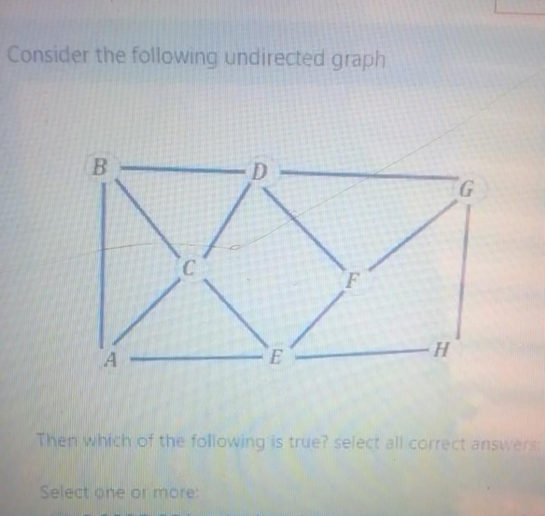 Solved Consider the following undirected graph B G H А Ther | Chegg.com