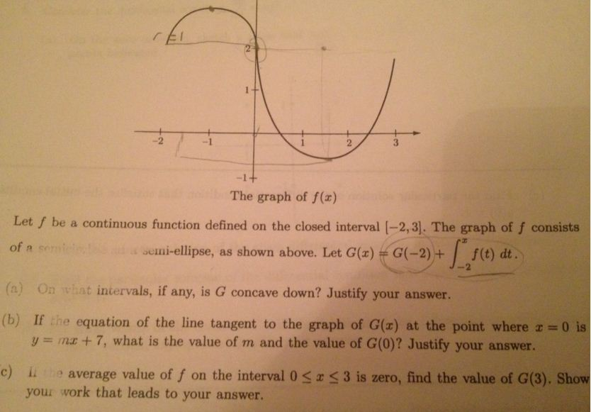 Let I be a continuous function defined on the closed | Chegg.com