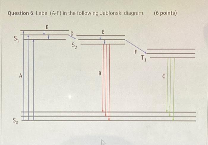 Solved Question 6: Label (A-F) in the following Jablonski | Chegg.com