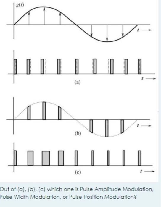 Solved Out of (a), (b), (c) which one is Pulse Amplitude | Chegg.com