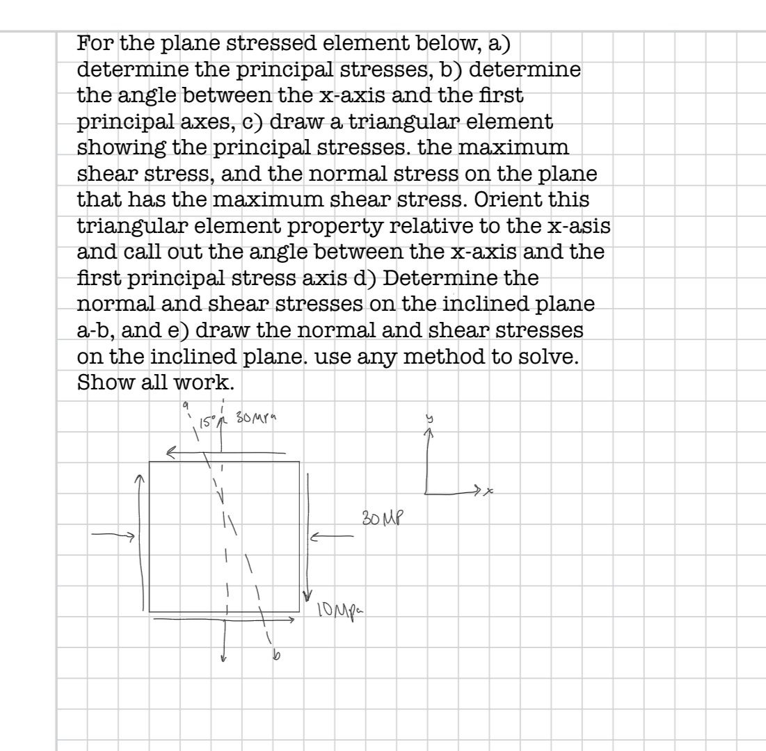 Solved For the plane stressed element below, a) ﻿determine | Chegg.com