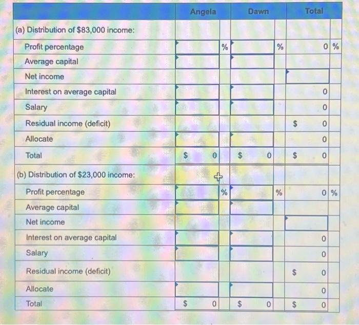Solved The partnership agreement of Angela and Dawn has the | Chegg.com
