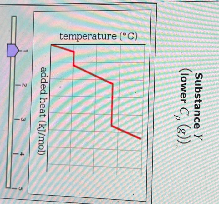 Solved There are five options to choose from for substance Y | Chegg.com