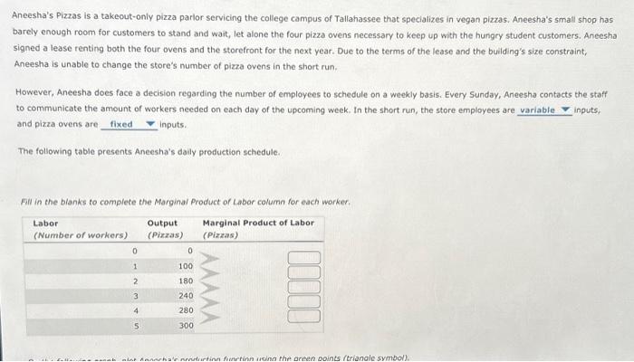 Solved Suppose that Aneesha's only variable cost is labor. | Chegg.com
