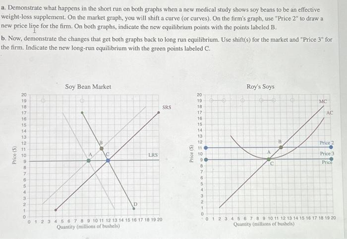 Solved The accompanying graphs represent the soy bean | Chegg.com