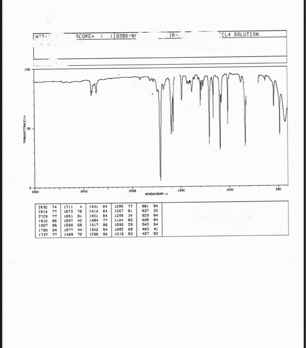Solved HT- SCORE ! SOBS-NI IR- CL4 SOLUTION 100 lun | Chegg.com
