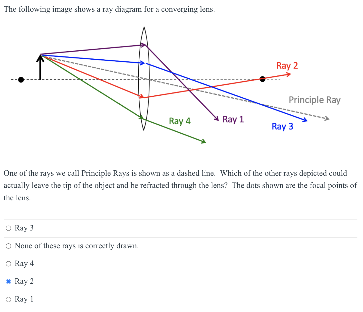 One of the rays we call Principle Rays is shown as a | Chegg.com