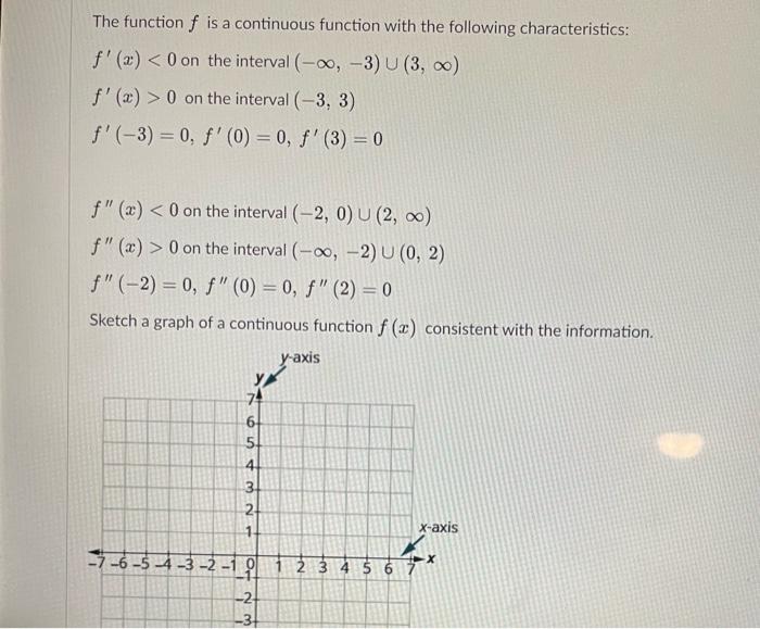 Solved f′(−3)=0,f′(0)=0,f′(3)=0 f′′(x)