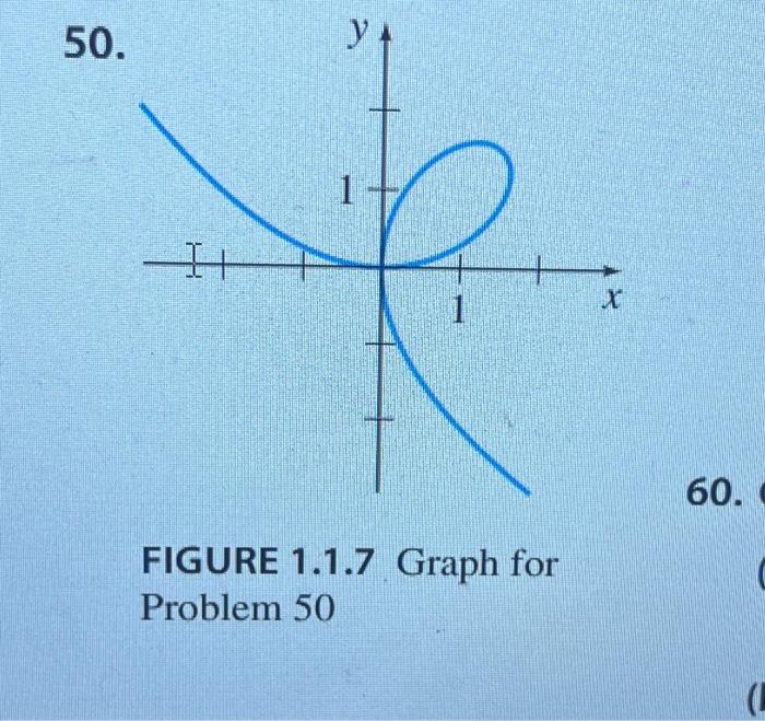 FIGURE 1.1.7 Graph for Problem 50 | Chegg.com