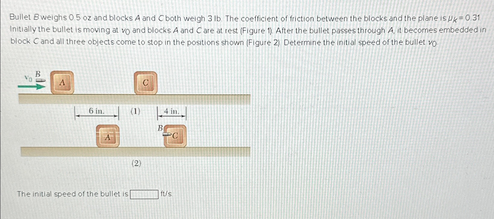 Solved Bullet B ﻿weighs 0.5oz ﻿and blocks A and C ﻿both | Chegg.com